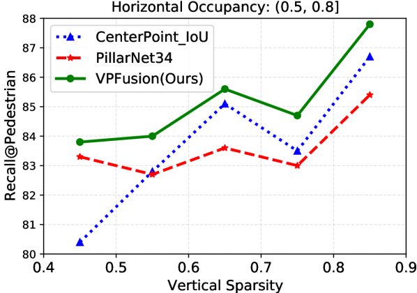[2304.02867] VPFusion: Towards Robust Vertical Representation Learning ...
