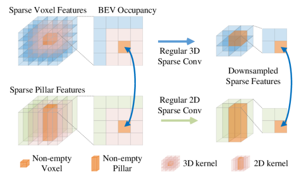 [2304.02867] VPFusion: Towards Robust Vertical Representation Learning ...