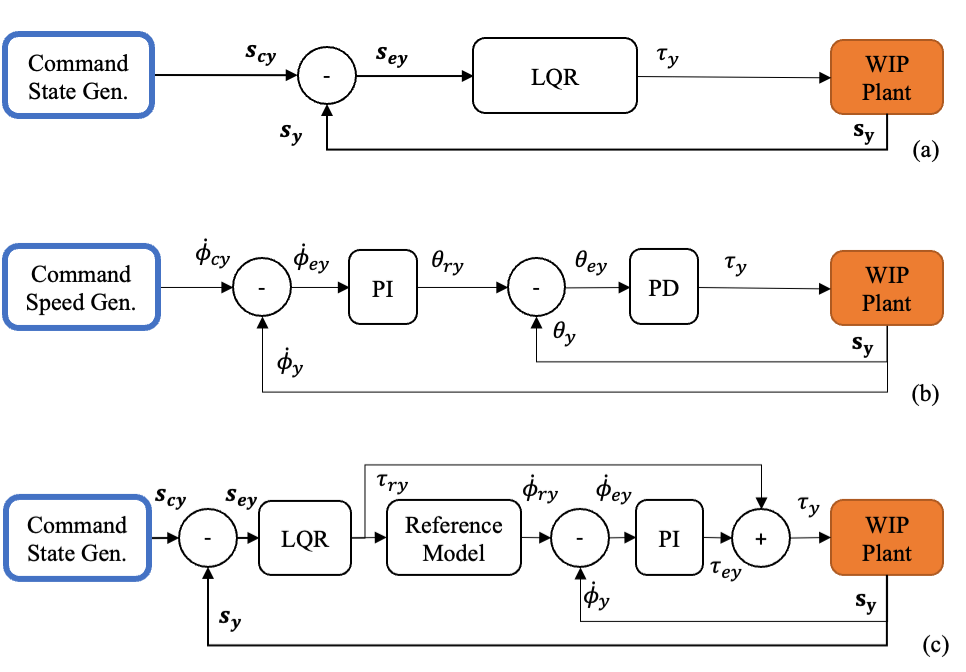 [2304.02887] Design and Control of a Ballbot Drivetrain with High ...