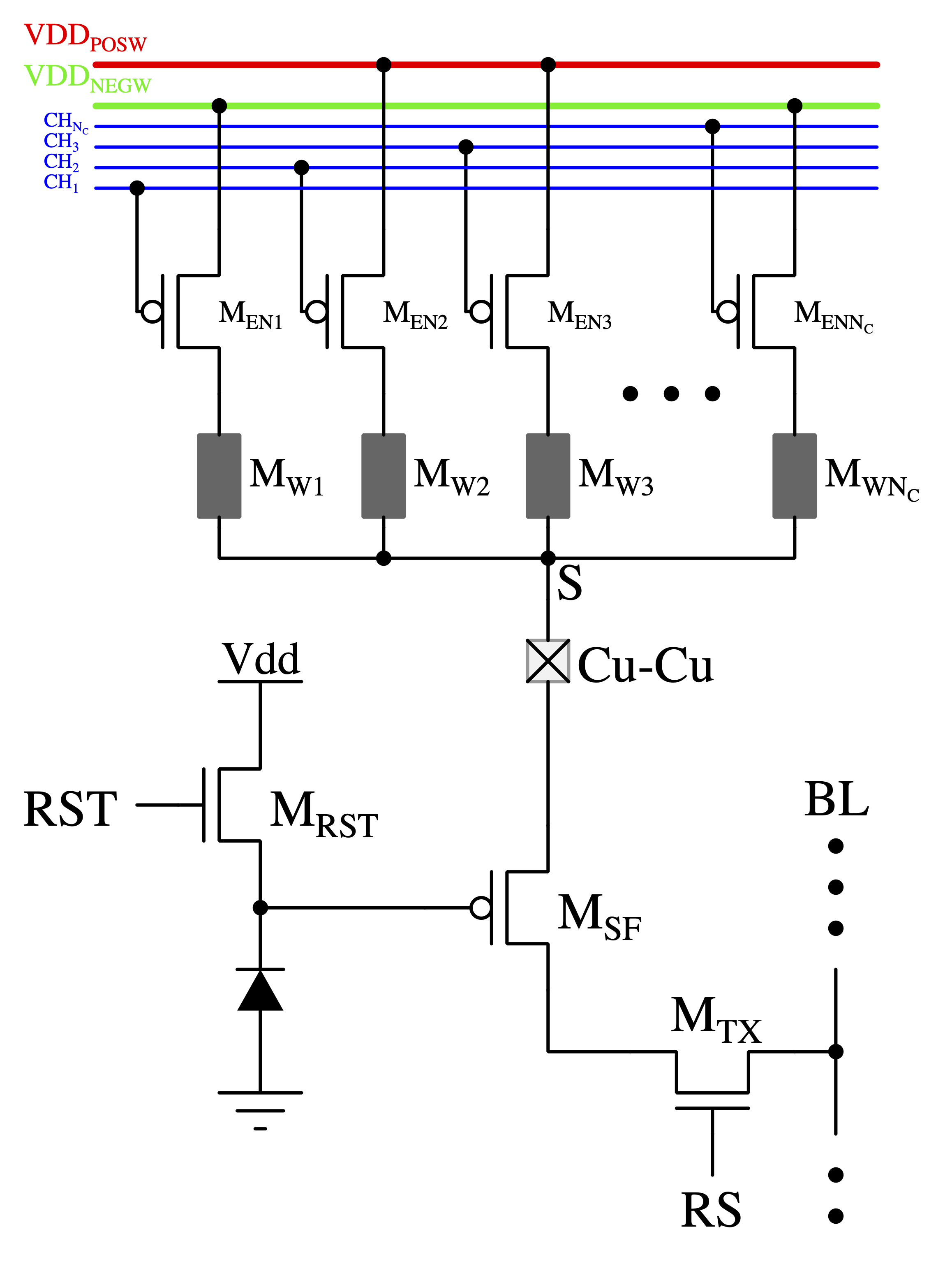 [2304.02968] Technology-Circuit-Algorithm Tri-Design for Processing-in-Pixel-in-Memory (P2M)