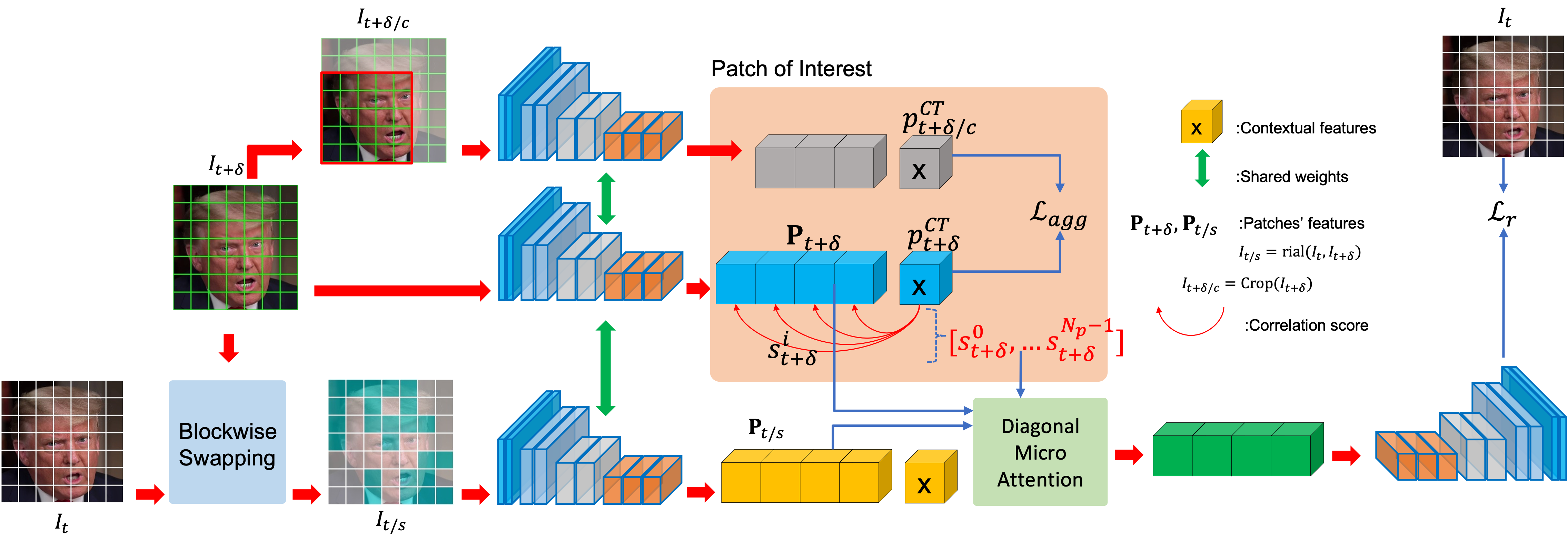 [2304.03195] Micron-BERT: BERT-based Facial Micro-Expression Recognition