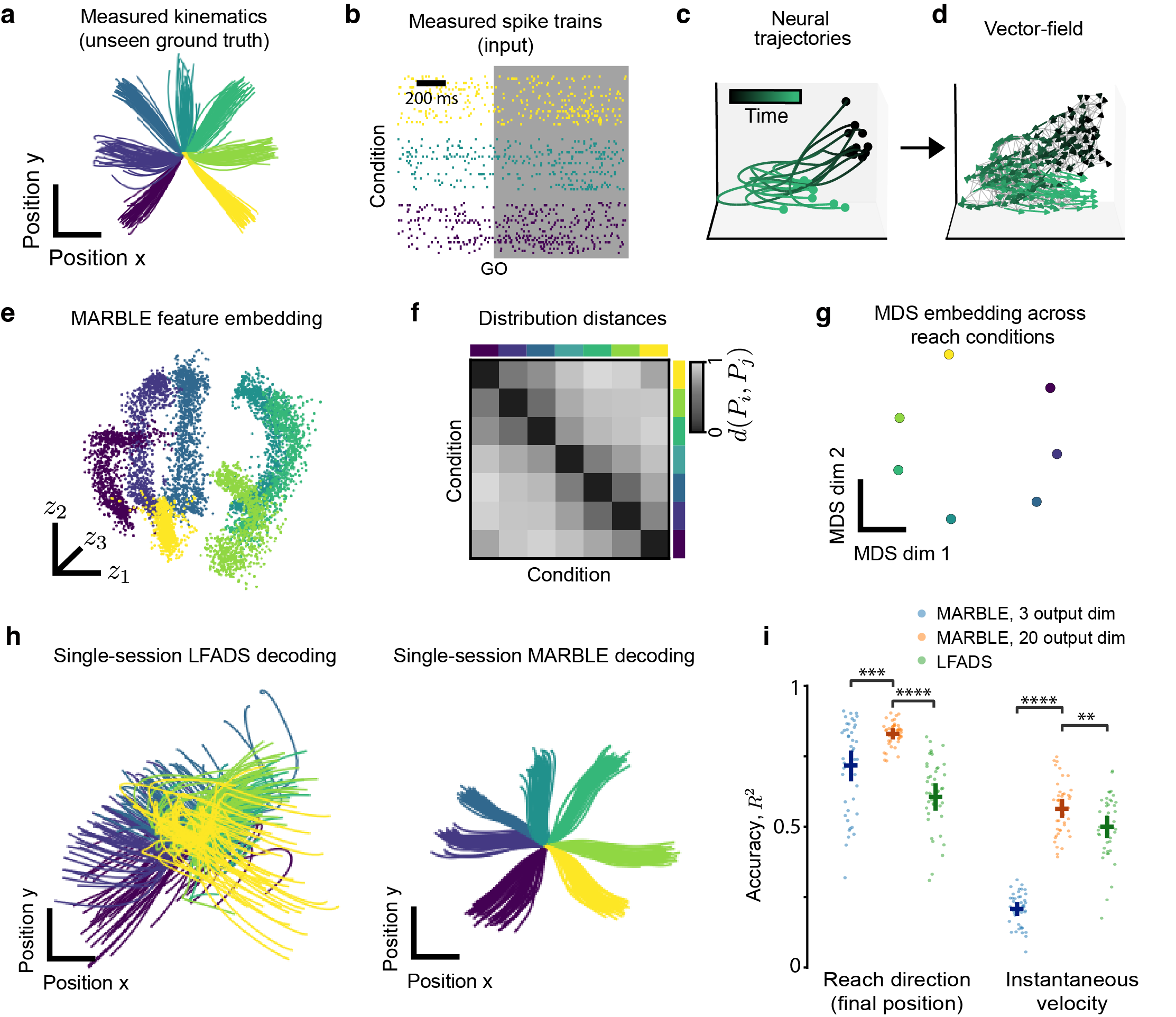 [2304.03376] Interpretable statistical representations of neural ...