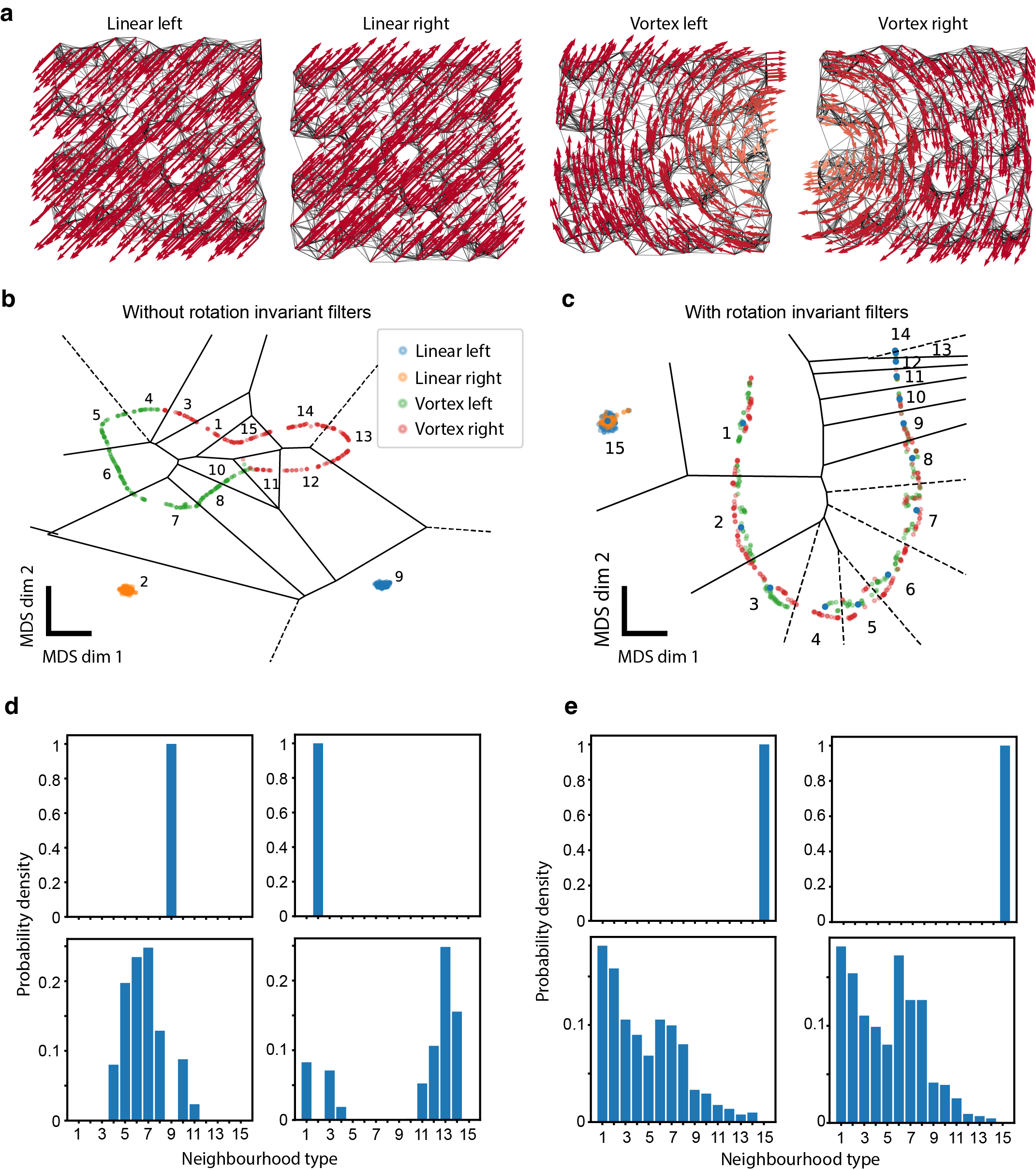 [2304.03376] Interpretable statistical representations of neural ...