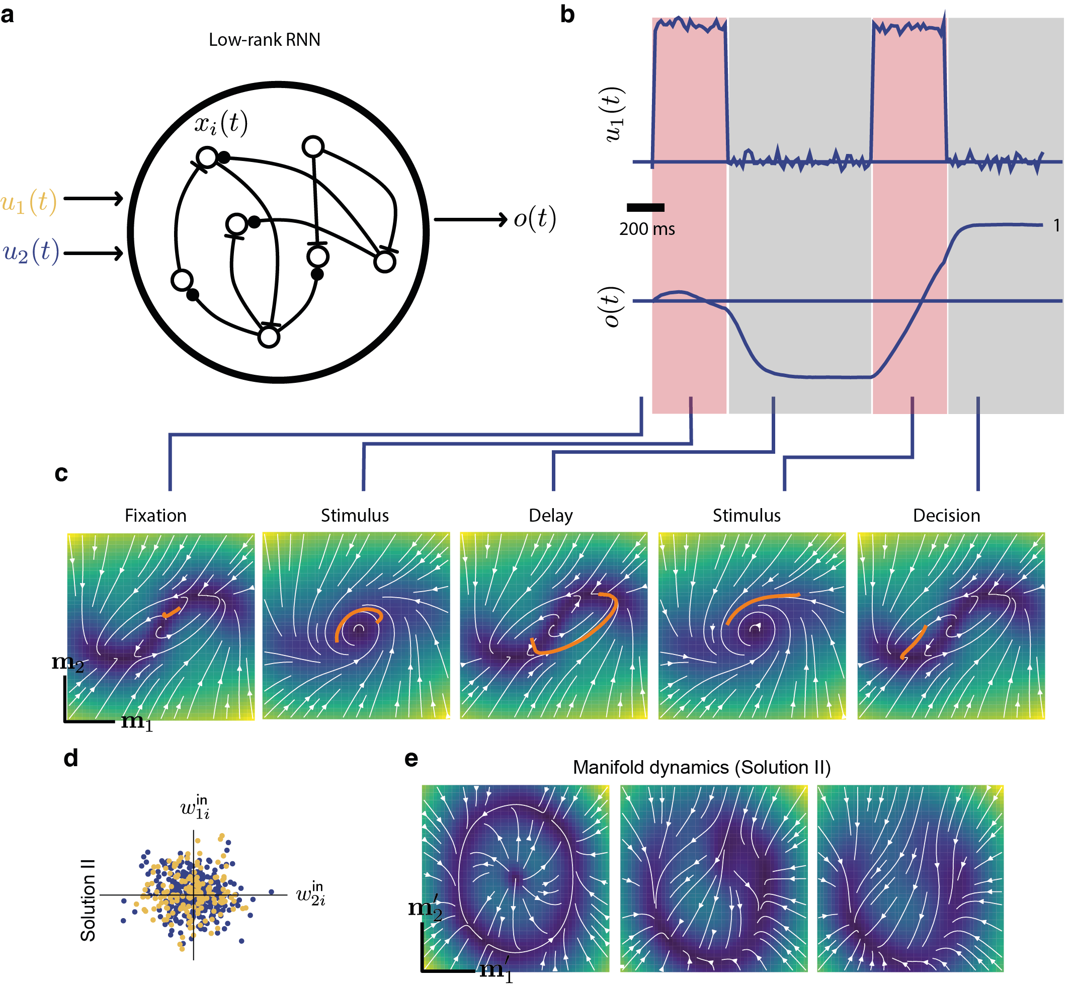 [2304.03376] Interpretable statistical representations of neural population dynamics and geometry