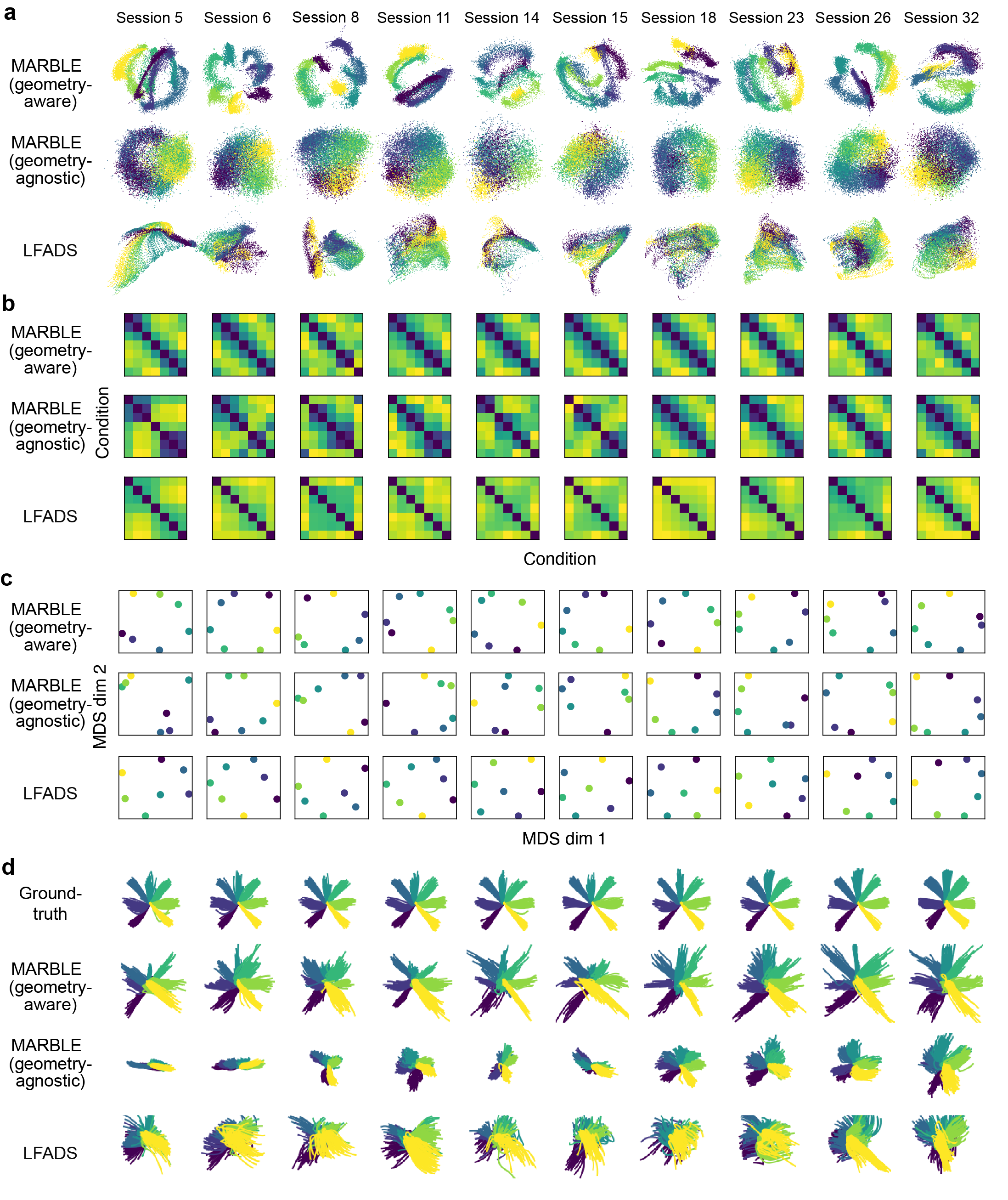 [2304.03376] Interpretable statistical representations of neural population dynamics and geometry