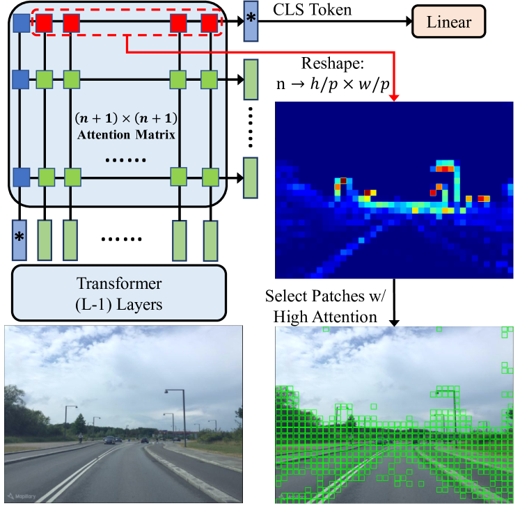 [2304.03410] 𝑅²Former: Unified 𝑅etrieval and 𝑅eranking Transformer for Place Recognition