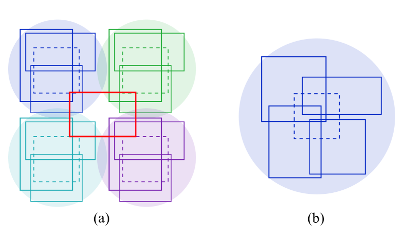[2304.03428] TinyDet: Accurate Small Object Detection in Lightweight ...