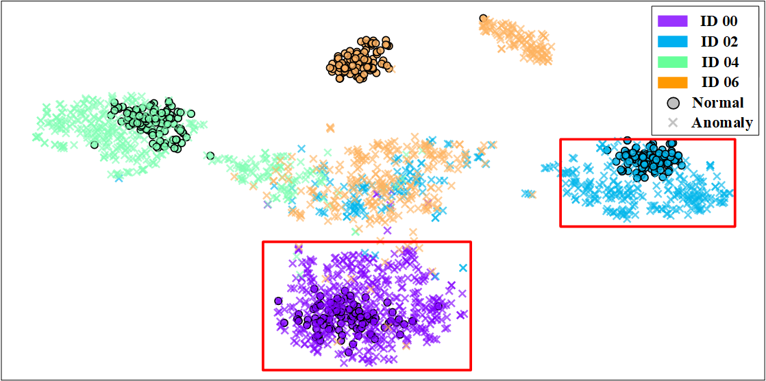 [2304.03588] Anomalous Sound Detection using Audio Representation with Machine ID based ...