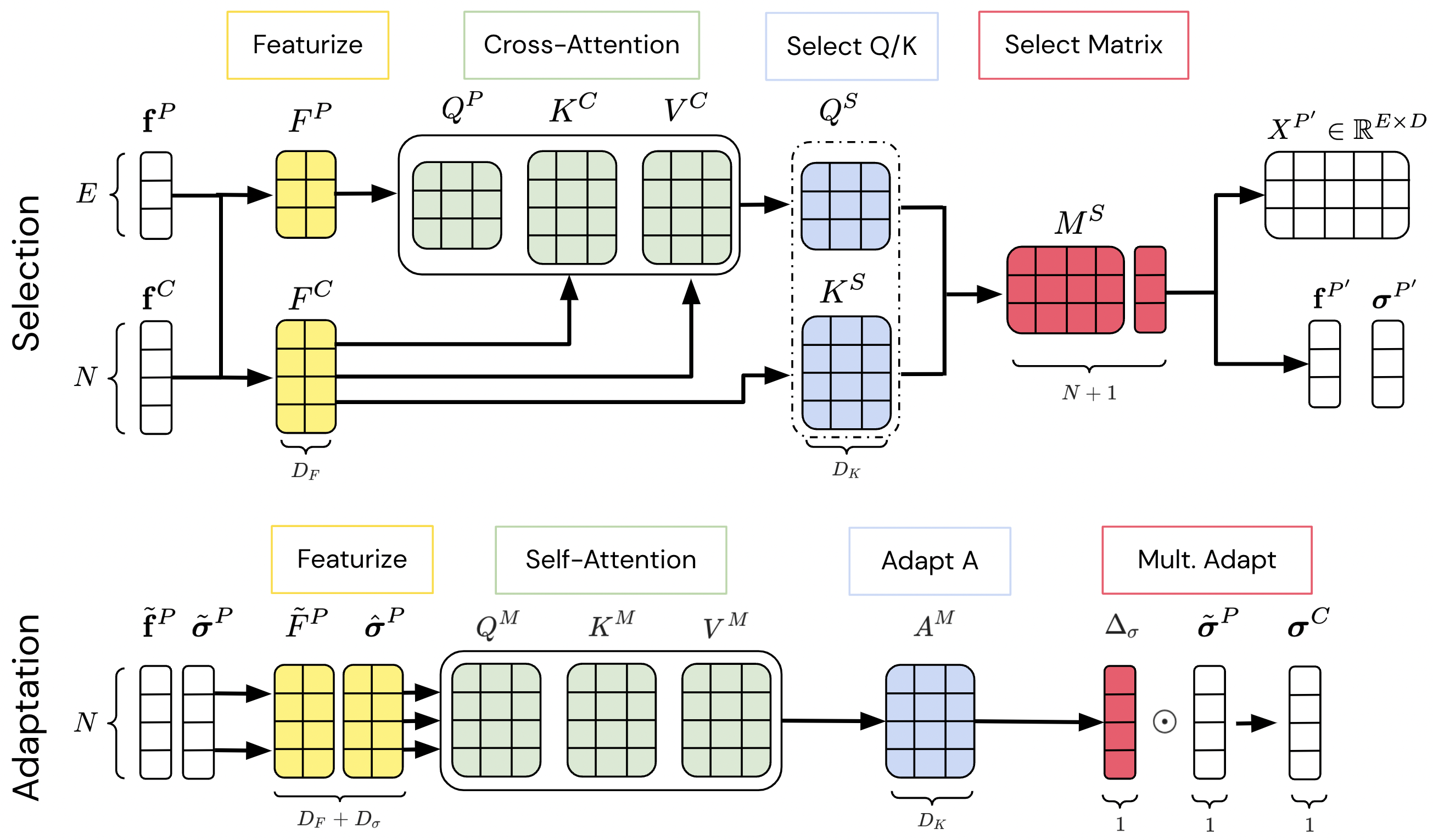 [2304.03995] Discovering Attention-Based Genetic Algorithms via Meta ...