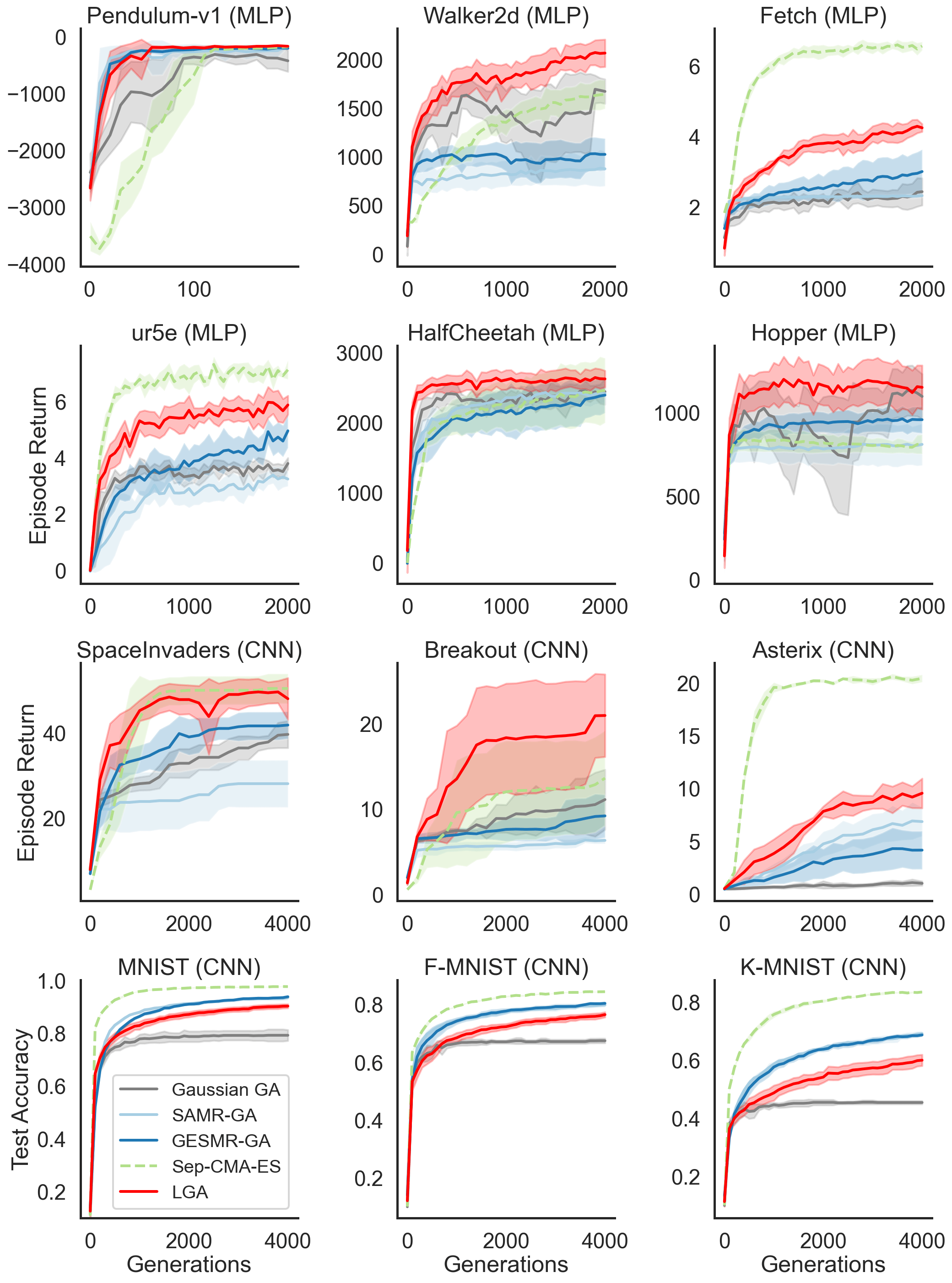 [2304.03995] Discovering Attention-Based Genetic Algorithms via Meta ...