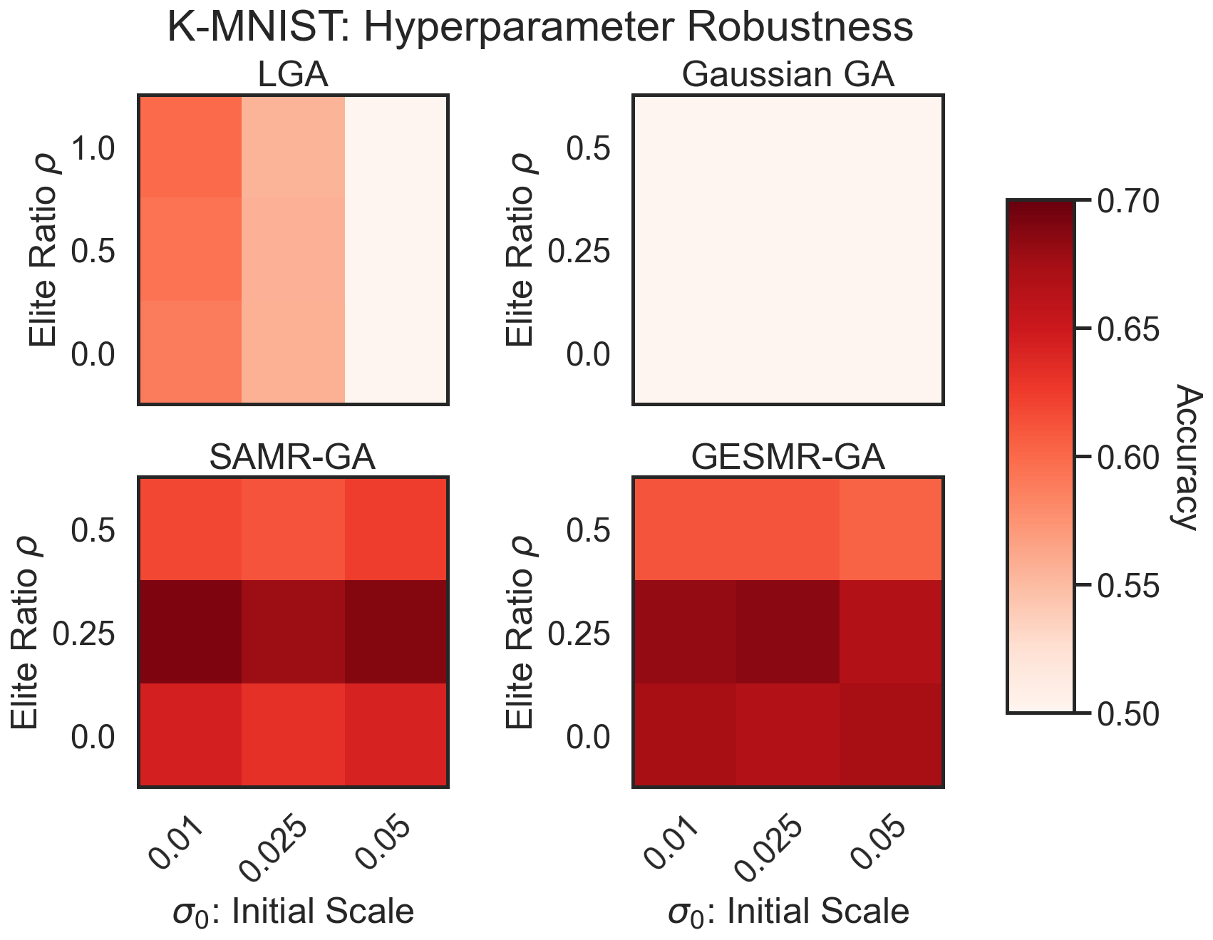 [2304.03995] Discovering Attention-Based Genetic Algorithms via Meta-Black-Box Optimization