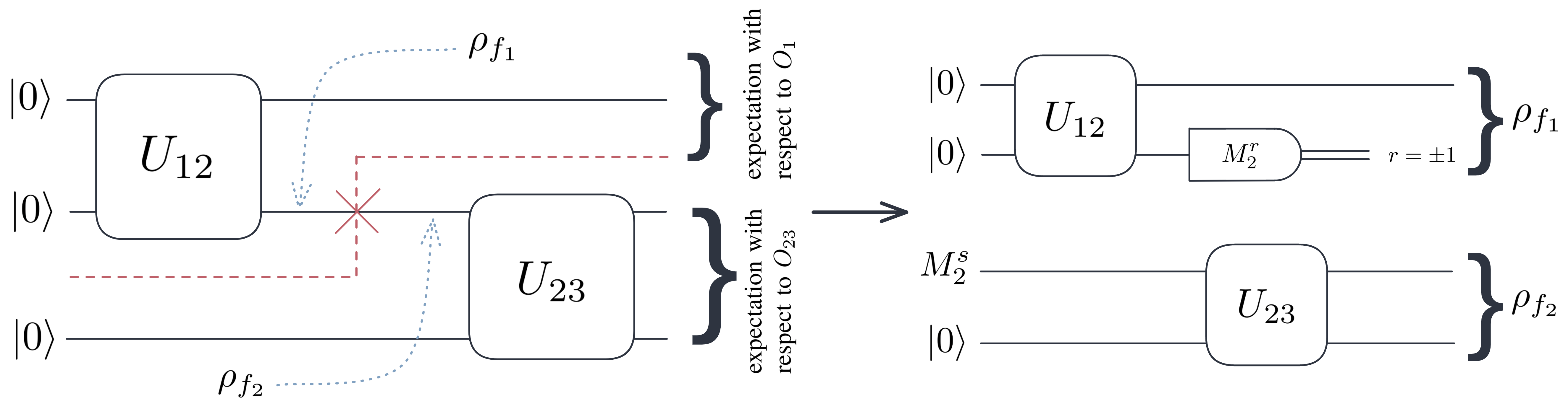 [2304.04093] Efficient Quantum Circuit Cutting by Neglecting Basis Elements