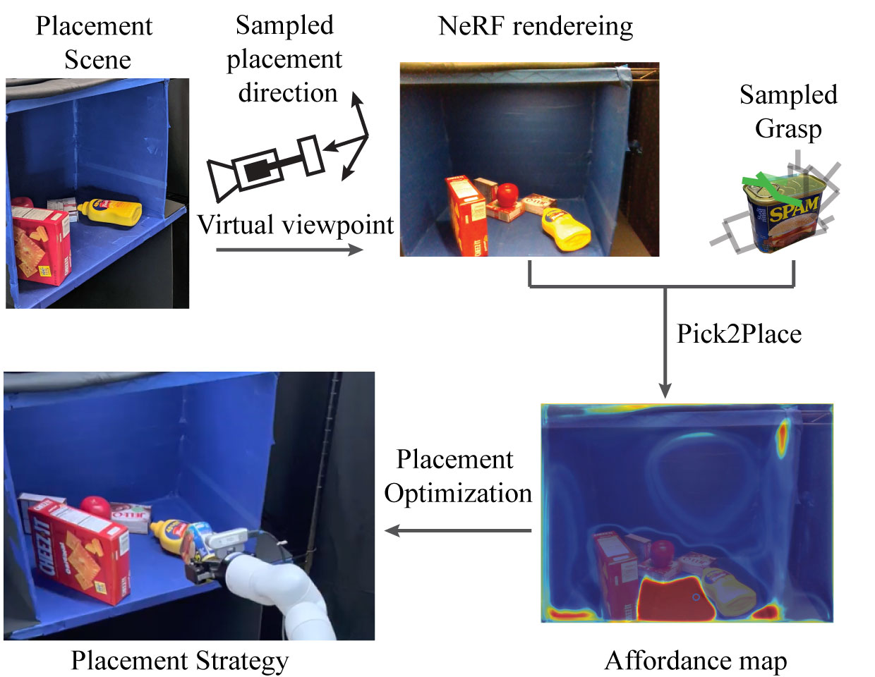 [2304.04100] Pick2Place: Task-aware 6DoF Grasp Estimation via Object ...