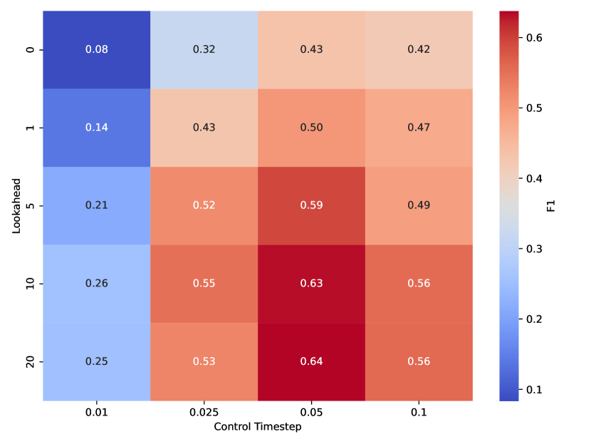 [2304.04150] RoboPianist: Dexterous Piano Playing with Deep Reinforcement Learning