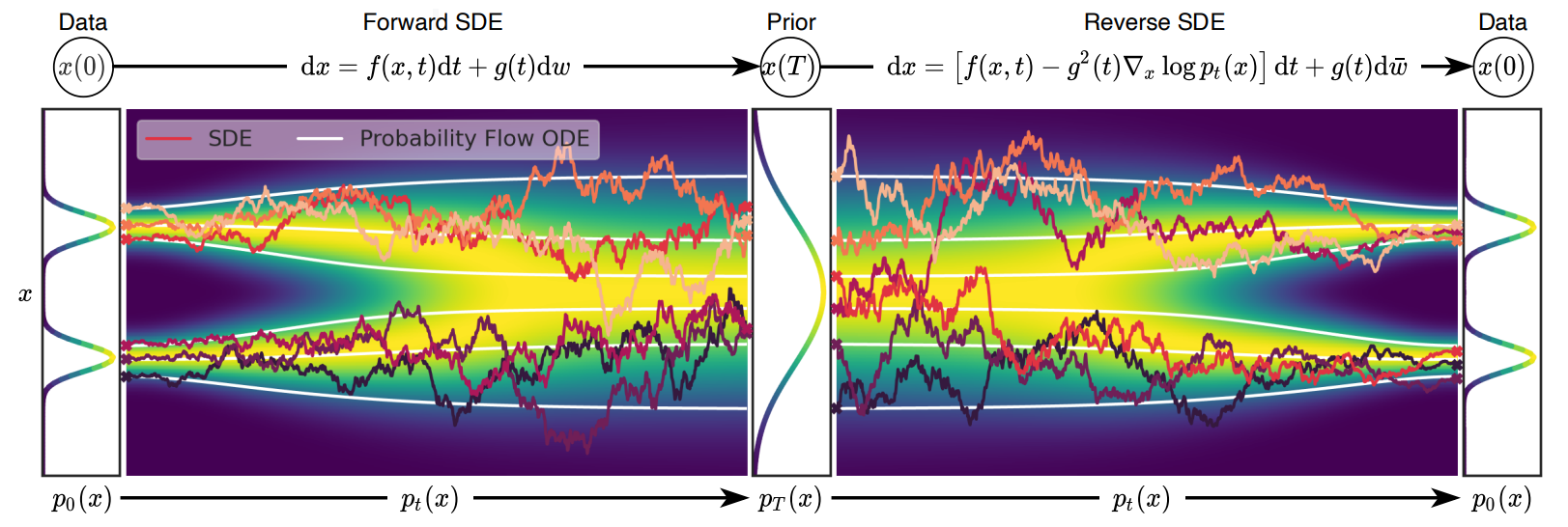 [2304.04262] A Comprehensive Survey on Knowledge Distillation of Diffusion Models