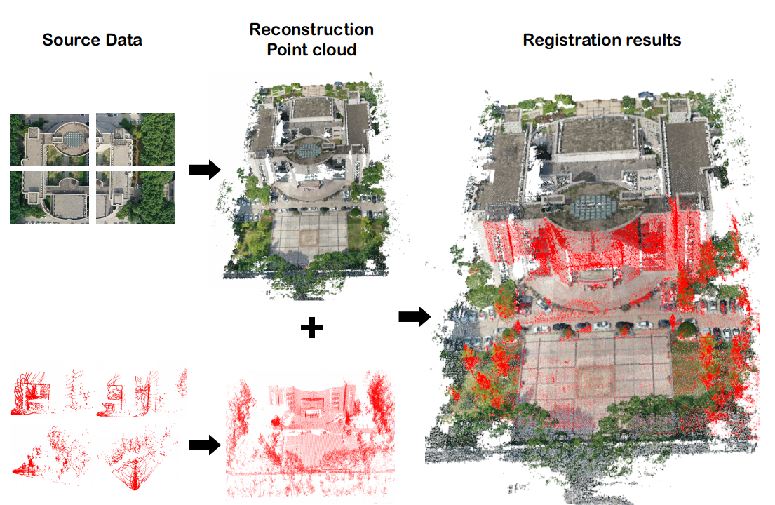 [2304.04508] HybridFusion: LiDAR and Vision Cross-Source Point Cloud Fusion