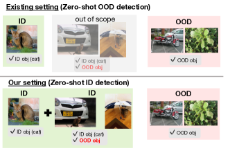 [2304.04521] Zero-Shot In-Distribution Detection in Multi-Object Settings Using Vision-Language ...