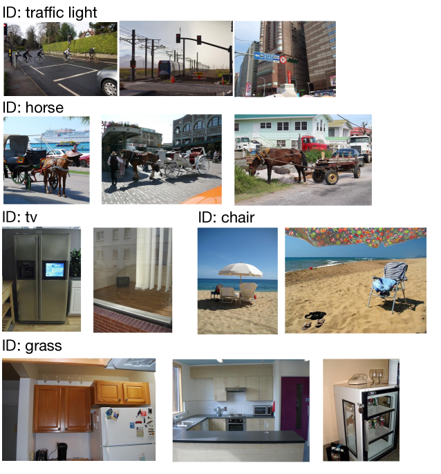 [2304.04521] Zero-Shot In-Distribution Detection in Multi-Object Settings Using Vision-Language ...