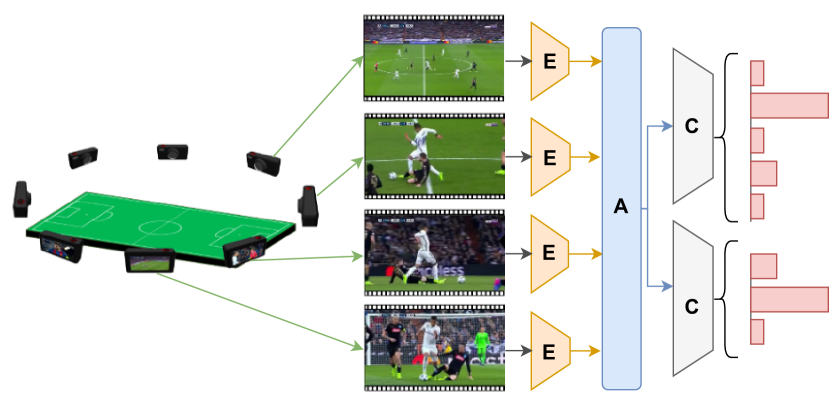 [2304.04617] VARS: Video Assistant Referee System for Automated Soccer ...