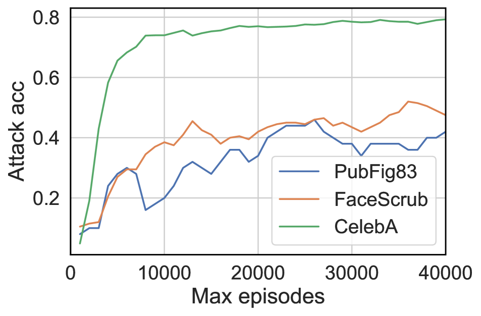 [2304.04625] Reinforcement Learning-Based Black-Box Model Inversion Attacks