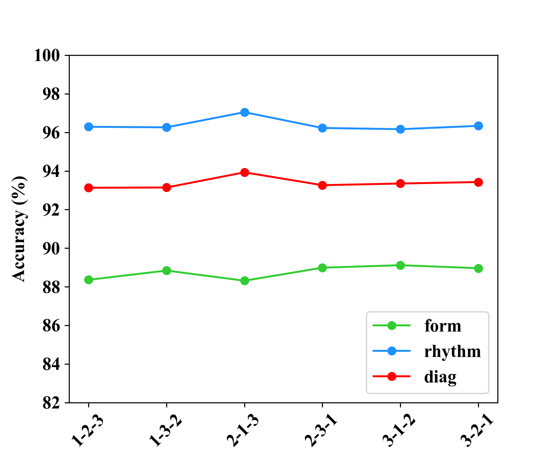 [2304.04646] ECG-CL: A Comprehensive Electrocardiogram Interpretation Method Based on Continual ...