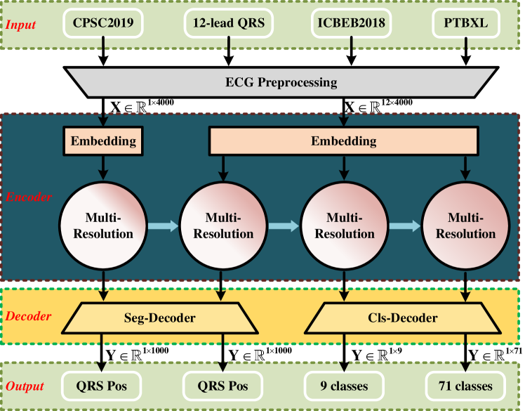[2304.04646] ECG-CL: A Comprehensive Electrocardiogram Interpretation Method Based on Continual ...