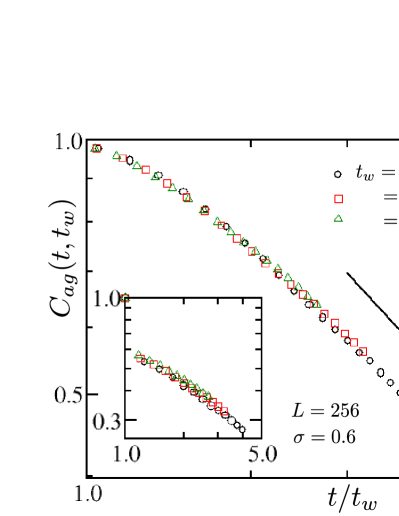 [2304.04996] Aging during Phase Separation in Long-Range Ising Model