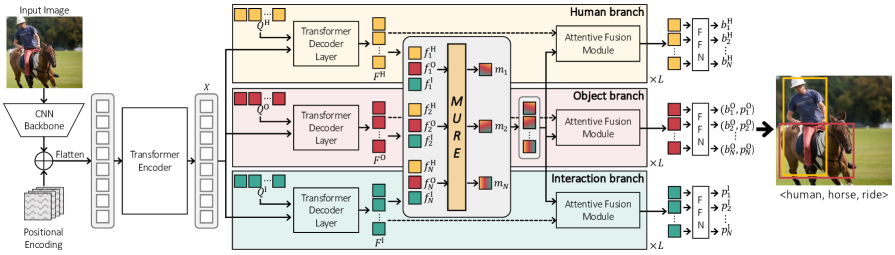 [2304.04997] Relational Context Learning for Human-Object Interaction ...