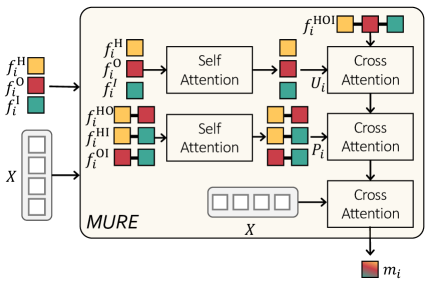 [2304.04997] Relational Context Learning for Human-Object Interaction Detection