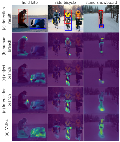 [2304.04997] Relational Context Learning for Human-Object Interaction Detection