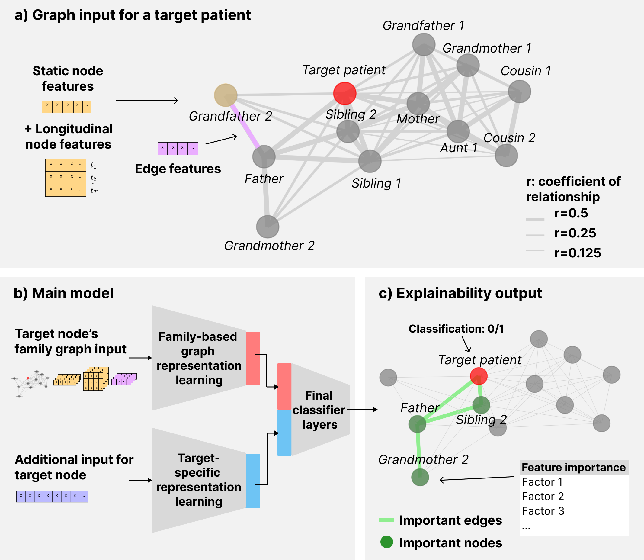 [2304.05010] Characterizing personalized effects of family information on disease risk using ...