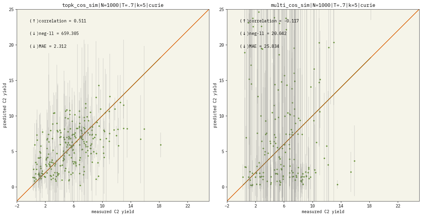 [2304.05341] Bayesian Optimization of Catalysts With In-context Learning