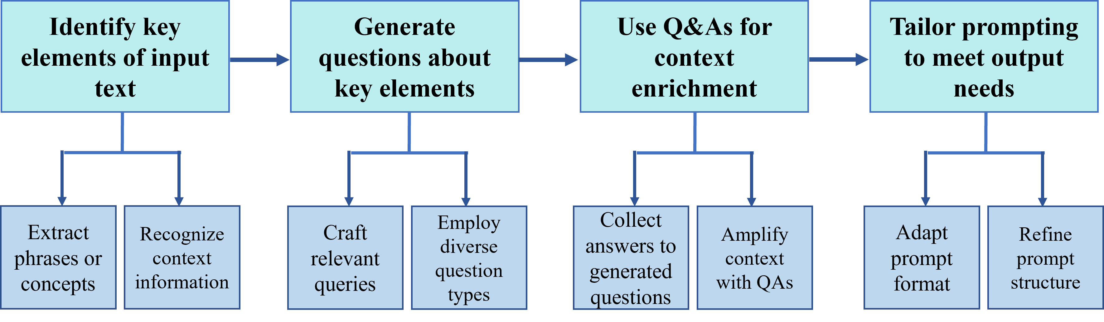 [2304.05368] Are Large Language Models Ready for Healthcare? A ...