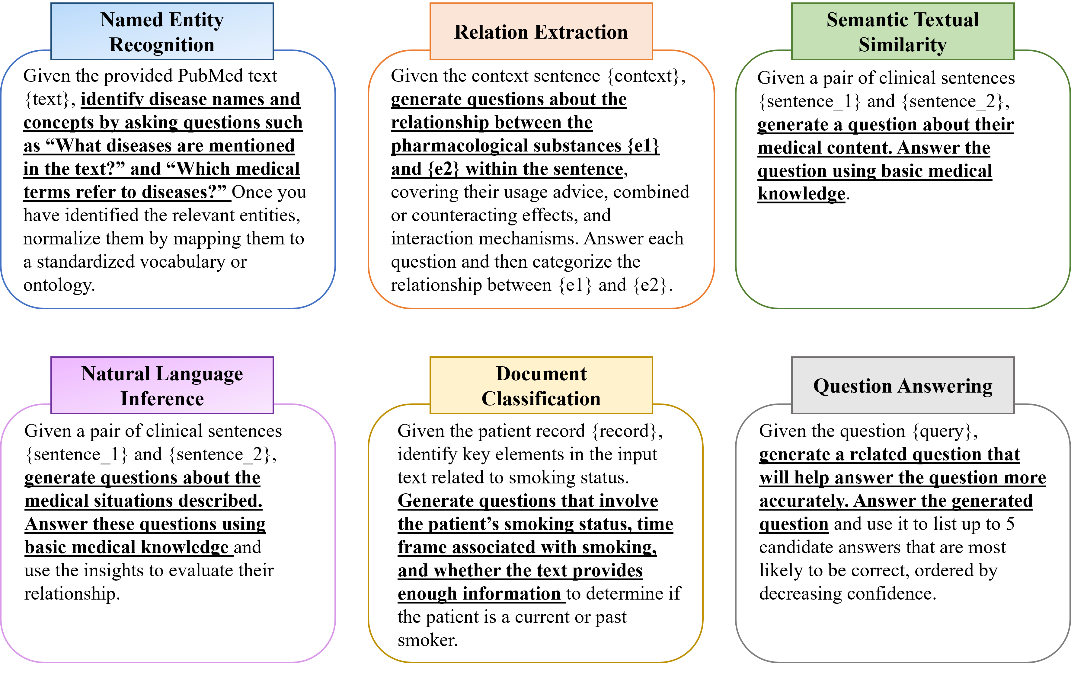 [2304.05368] Are Large Language Models Ready for Healthcare? A ...