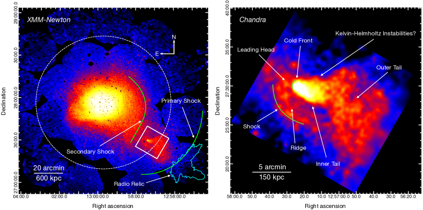 [2304.05419] A deep dive: Chandra observations of the NGC 4839 group ...