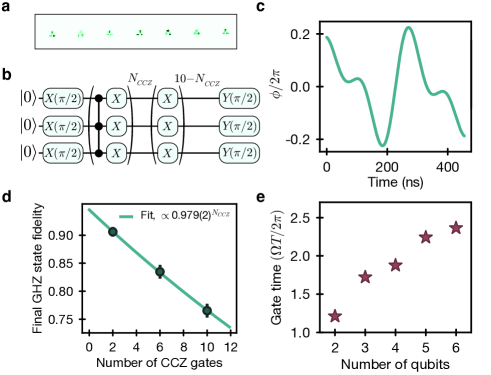 [2304.05420] High-fidelity parallel entangling gates on a neutral atom ...