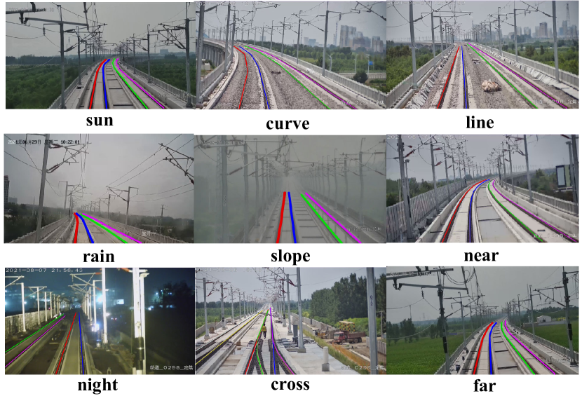 [2304.05667] Rail Detection: An Efficient Row-based Network and A New ...