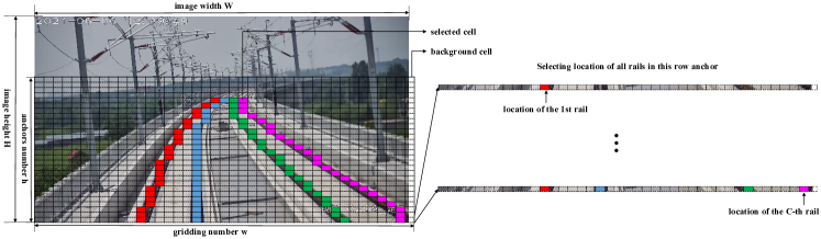 [2304.05667] Rail Detection: An Efficient Row-based Network and A New ...