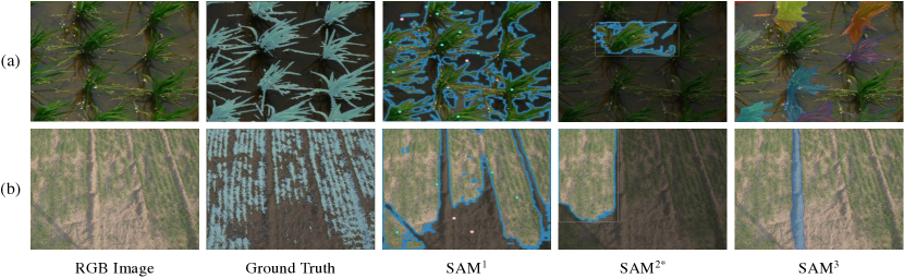[2304.05750] Segment Anything Is Not Always Perfect: An Investigation ...