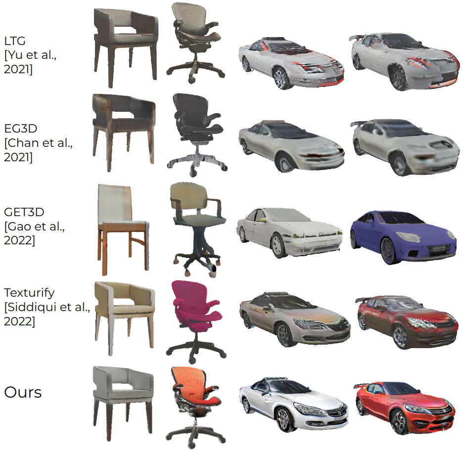 [2304.05868] Mesh2Tex: Generating Mesh Textures from Image Queries