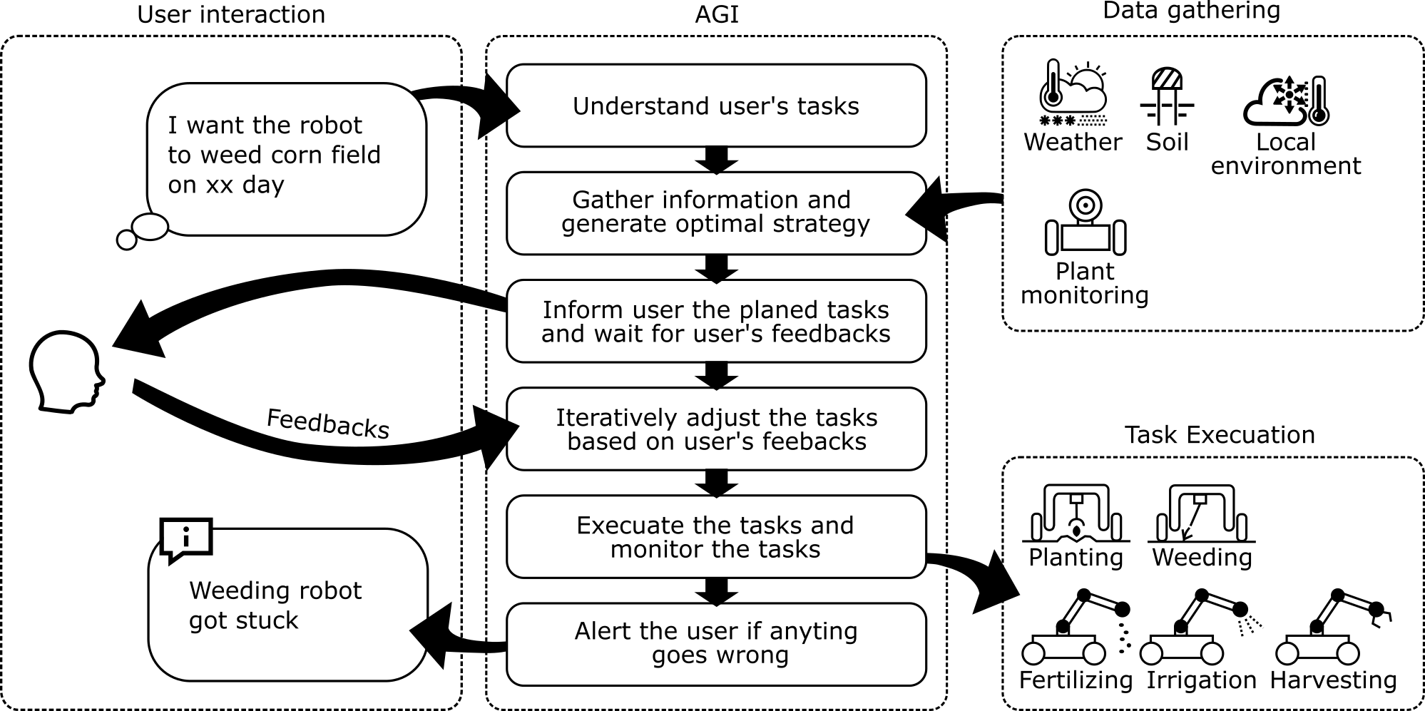 [2304.06136] AGI for Agriculture