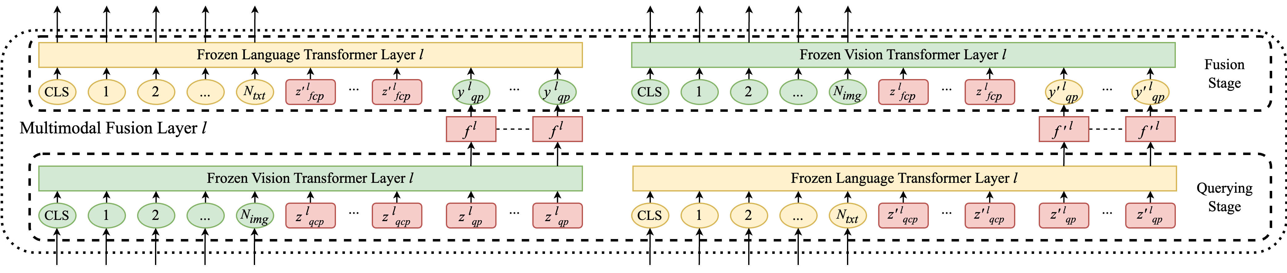 [2304.06306] Efficient Multimodal Fusion via Interactive Prompting