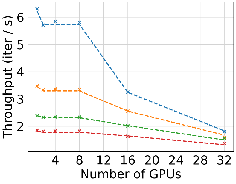 [2304.06381] Energy-Efficient GPU Clusters Scheduling for Deep Learning