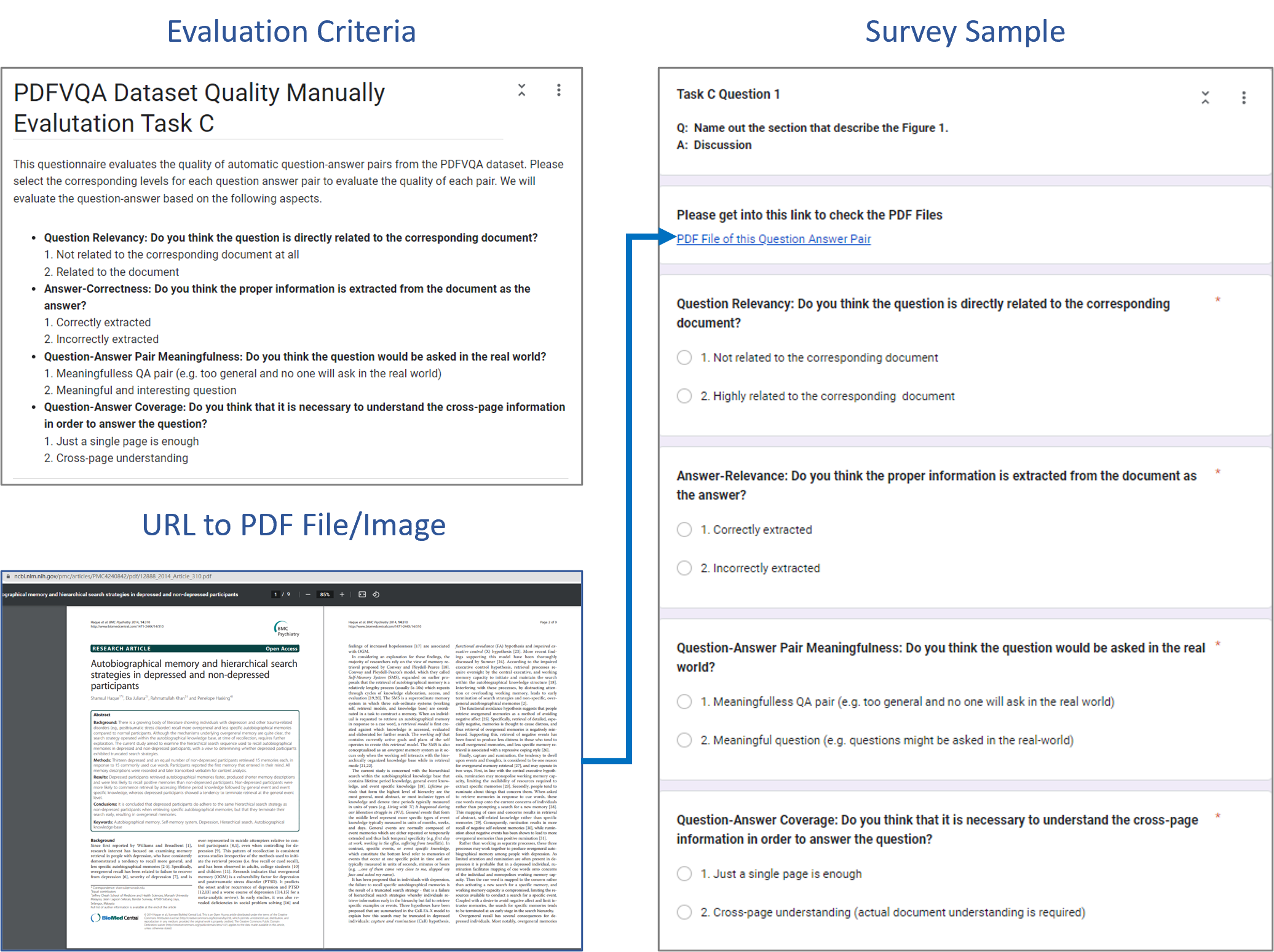 [2304.06447] PDF-VQA: A New Dataset for Real-World VQA on PDF Documents