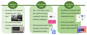 [2304.06632] AI-Generated Content (AIGC): A Survey