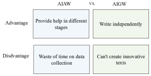 [2304.06632] AI-Generated Content (AIGC): A Survey