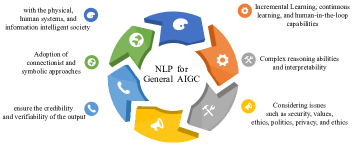 [2304.06632] AI-Generated Content (AIGC): A Survey