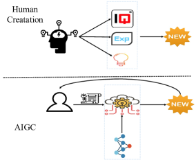 [2304.06632] AI-Generated Content (AIGC): A Survey