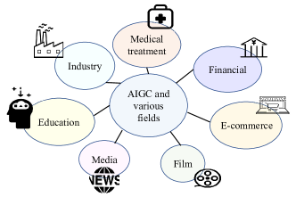 [2304.06632] AI-Generated Content (AIGC): A Survey
