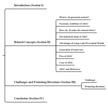[2304.06632] AI-Generated Content (AIGC): A Survey